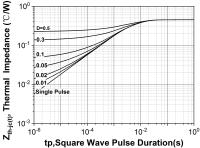 China High Voltage Silicon Carbide MOSFET SG2M040120LH with Low Reverse Recovery Charge and TO 247 Package for sale