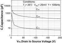 China High Voltage Silicon Carbide MOSFET SG2M040120LH with Low Reverse Recovery Charge and TO 247 Package for sale