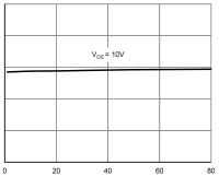 China 200V N Channel Power MOSFET Siliup SP020N08GHTQ with Fast Switching and Low Gate Charge Features for sale