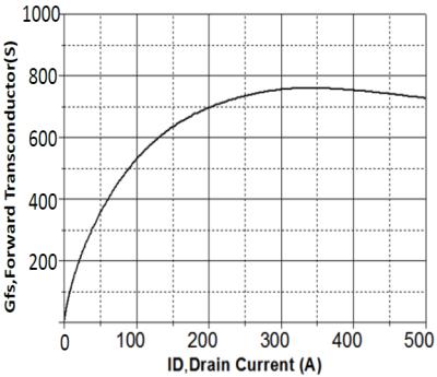 China N Channel MOSFET Half Bridge Power Module SCILICON SLC500MM15SHN2 Automotive Grade for UPS Systems for sale