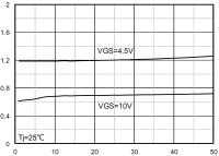 China 40V N Channel Power MOSFET Siliup SP40N01AGMT ideal for high frequency circuits and power management for sale