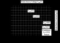 China 1200V Silicon Carbide MOSFET Siliup SP23N120CTF Designed for Switch Mode Power Supplies and Inverters for sale