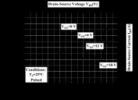 China 1200V Silicon Carbide MOSFET Siliup SP23N120CTF Designed for Switch Mode Power Supplies and Inverters for sale
