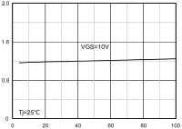 China Siliup SP60N01BGHMT Power MOSFET 60V N Channel with Low Gate Charge and High Continuous Drain Current for sale