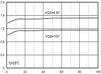 China 60V N Channel Power MOSFET Siliup SP60N01BGMT designed for PWM and high frequency power management systems for sale