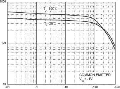 China PNP Transistor Suzhou Good-Ark Elec GSBC807-40W Featuring SOT-323 Package and Automatic Insertion Design for sale