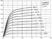 China PNP Transistor Suzhou Good-Ark Elec GSBC807-40W Featuring SOT-323 Package and Automatic Insertion Design for sale