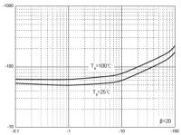 China Suzhou GoodArk Elec GSBC857CW SOT323 Package PNP Transistor for Switching and Amplifier Applications for sale