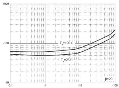 China Suzhou GoodArk Elec GSBC857CW SOT323 Package PNP Transistor for Switching and Amplifier Applications for sale