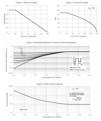 China Synchronous Buck Converter N Channel MOSFET Winsok Semicon WSD80N10GDN56 featuring low gate charge for sale