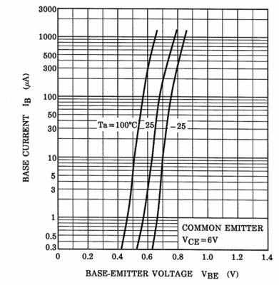China Silicon bipolar epitaxial transistor TOSHIBA HN1B04FU-YLF with 150 milliamp collector current and 50 volt rating for sale