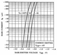 China Silicon bipolar epitaxial transistor TOSHIBA HN1B04FU-YLF with 150 milliamp collector current and 50 volt rating for sale