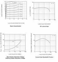 China NPN bipolar transistor XCH S8050T featuring 0.5A collector current and 0.3W power dissipation for switching for sale