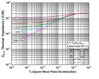China Power management MOSFET XYD X28N50DHA3 featuring low gate charge and fast switching in TO 247 package for sale