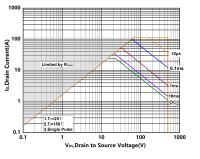 China Power management MOSFET XYD X28N50DHA3 featuring low gate charge and fast switching in TO 247 package for sale