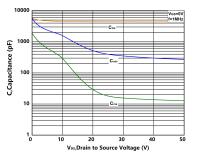 China Power management MOSFET XYD X28N50DHA3 featuring low gate charge and fast switching in TO 247 package for sale