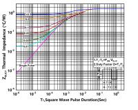 China power management using XYD X4N65DHE2 N channel MOSFET suitable for standby power systems and chargers for sale