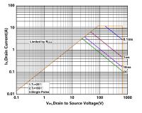 China power management using XYD X4N65DHE2 N channel MOSFET suitable for standby power systems and chargers for sale