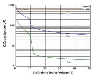 China power management using XYD X4N65DHE2 N channel MOSFET suitable for standby power systems and chargers for sale