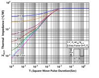 China High current N channel mosfet XYD X2N030TLE2 designed for AC DC quick charger and battery systems for sale