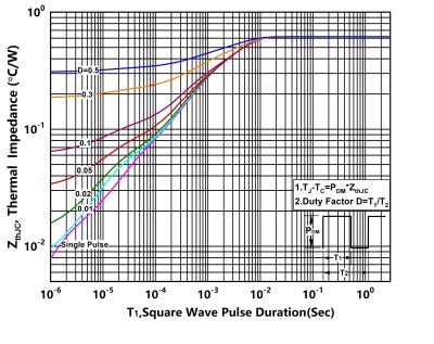 China High current N channel mosfet XYD X2N030TLE2 designed for AC DC quick charger and battery systems for sale