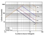 China High current N channel mosfet XYD X2N030TLE2 designed for AC DC quick charger and battery systems for sale