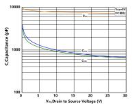 China High current N channel mosfet XYD X2N030TLE2 designed for AC DC quick charger and battery systems for sale
