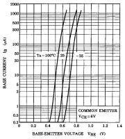 China TOSHIBA 2SC4116-BL TE85L F Silicon NPN Transistor for Performance in Audio and AM Amplifier Circuits for sale