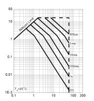 China High reliability Winsok Semicon WSF6032 N Channel and P Channel MOSFET for DC DC converter circuits for sale