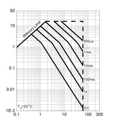 China High reliability Winsok Semicon WSF6032 N Channel and P Channel MOSFET for DC DC converter circuits for sale