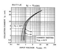 China TOSHIBA RN1510 TE85L F Silicon NPN Epitaxial Transistor Designed for Inverter and Interface Circuits for sale