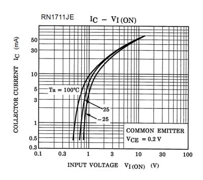 China TOSHIBA RN1510 TE85L F Silicon NPN Epitaxial Transistor Designed for Inverter and Interface Circuits for sale