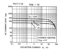 China TOSHIBA RN1510 TE85L F Silicon NPN Epitaxial Transistor Designed for Inverter and Interface Circuits for sale