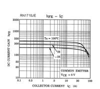 China TOSHIBA RN1510 TE85L F Silicon NPN Epitaxial Transistor Designed for Inverter and Interface Circuits for sale