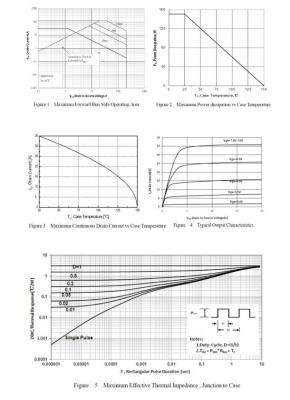 China power mosfet Winsok Semicon WSF35N20 n channel device with low leakage current and high reliability for sale