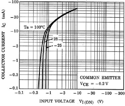 China TOSHIBA RN2303 TE85L F PNP Epitaxial Transistor for in Switching Inverter and Driver Circuit Designs for sale