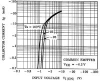 China TOSHIBA RN2303 TE85L F PNP Epitaxial Transistor for in Switching Inverter and Driver Circuit Designs for sale