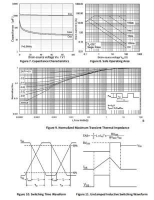 China N Channel MOSFET Winsok Semicon WSR20N10 featuring trench technology and RoHS compliance for circuits for sale