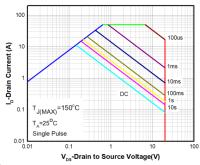 China Single N Channel Power MOSFET WNM2091A 6TR from WILLSEMI with Low Gate Charge and DFN2X2 6L Package for sale