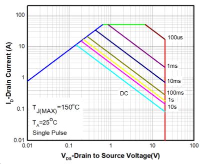 China Single N Channel Power MOSFET WNM2091A 6TR from WILLSEMI with Low Gate Charge and DFN2X2 6L Package for sale