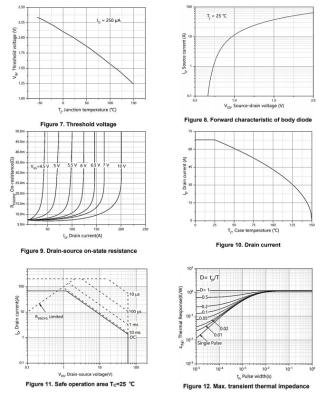 China Power MOSFET Winsok Semicon WSD70N06GDN33 with 100 percent EAS guaranteed and RoHS compliant design for sale