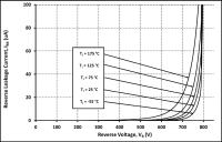 China 650 V 10 A Silicon Carbide Wolfspeed C6D10065G Schottky Diode for Solar Inverters Applications for sale
