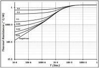 China Silicon Carbide Schottky Diode Wolfspeed C6D20065A 650V 20A for Power Electronics Applications for sale