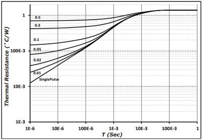 China Silicon Carbide Schottky Diode Wolfspeed C6D20065A 650V 20A for Power Electronics Applications for sale