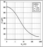 China Silicon Carbide Schottky Diode Wolfspeed C6D20065A 650V 20A for Power Electronics Applications for sale
