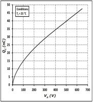 China Silicon Carbide Schottky Diode Wolfspeed C6D20065A 650V 20A for Power Electronics Applications for sale