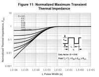 China High current n channel mosfet XTX BRT40N60P3 with low RDS ON and pulsed drain current up to 240 amps for sale