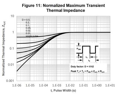 China High current n channel mosfet XTX BRT40N60P3 with low RDS ON and pulsed drain current up to 240 amps for sale