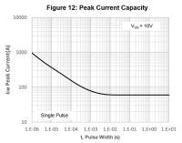 China High current n channel mosfet XTX BRT40N60P3 with low RDS ON and pulsed drain current up to 240 amps for sale