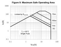 China High current n channel mosfet XTX BRT40N60P3 with low RDS ON and pulsed drain current up to 240 amps for sale